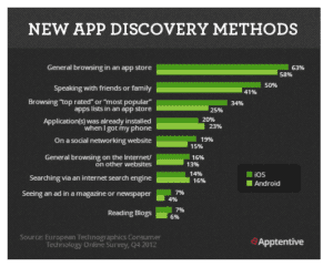8 Steps to Take When Beginning Your Mobile App Development