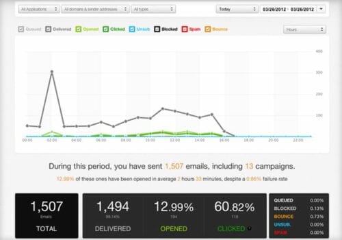 25 of the Best Email Marketing Tools & Software for Small Business