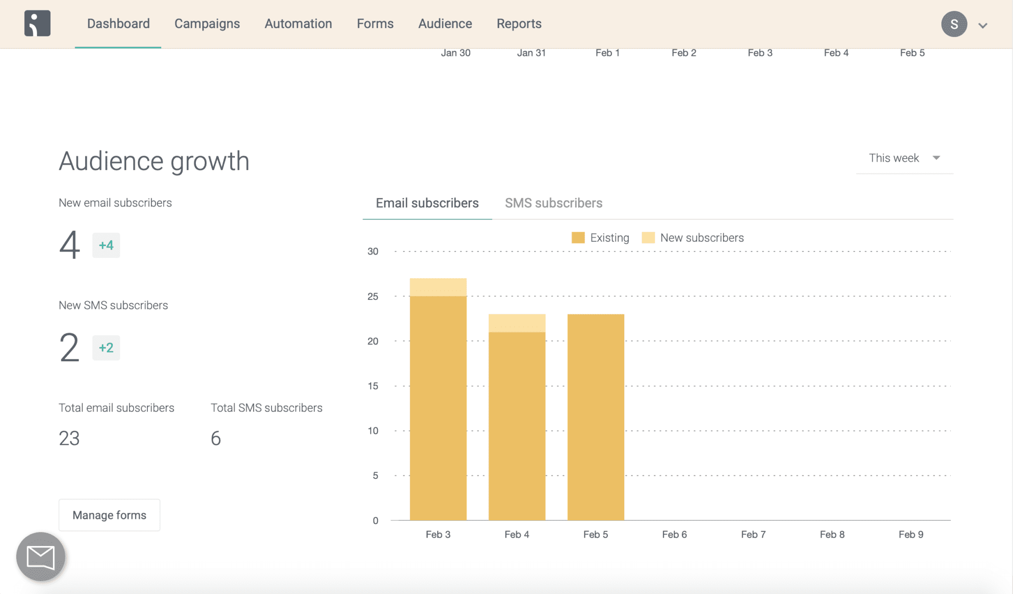 25 of the Best Email Marketing Tools & Software for Small Business