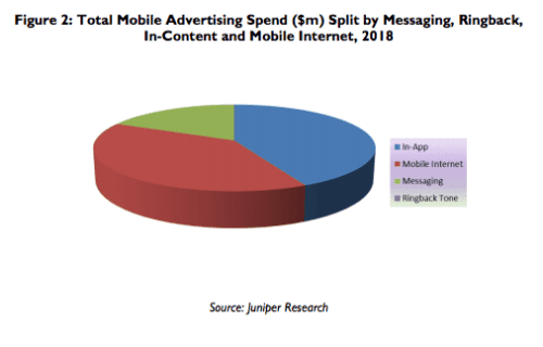 10 Effective Ways to Monetize Mobile Apps | BuildFire 10 Effective Ways to Monetize Mobile Apps | BuildFire