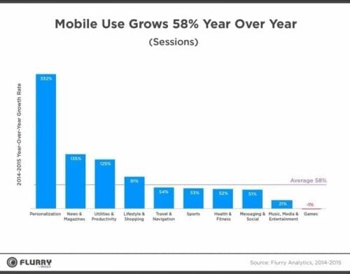 31 Powerful Mobile App Marketing Strategies to Implement