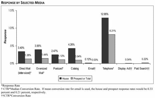 31 Powerful Mobile App Marketing Strategies to Implement