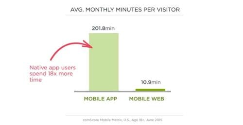 The App Design Process: A Guide to Designing Mobile Apps