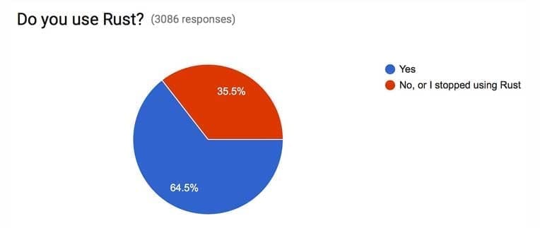 14 Programming Languages for Mobile App Development | BuildFire