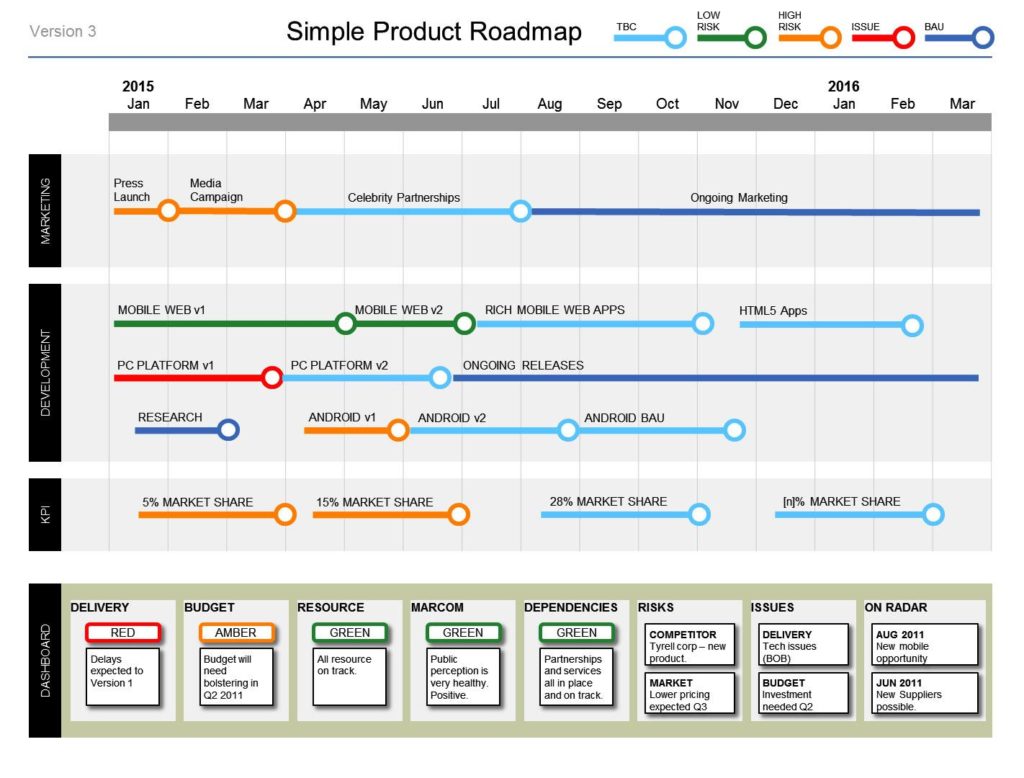 The App Design Process: A Guide to Designing Mobile Apps
