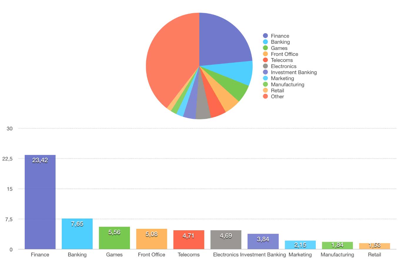 14 Programming Languages For Mobile App Development Buildfire 0213