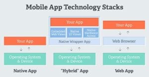 The App Design Process: A Guide to Designing Mobile Apps