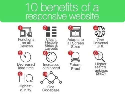 What is Mobile Marketing? (The Best Answer Ever!) - BuildFire