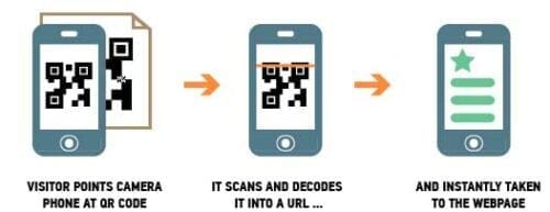 What is Mobile Marketing? (The Best Answer Ever!) - BuildFire