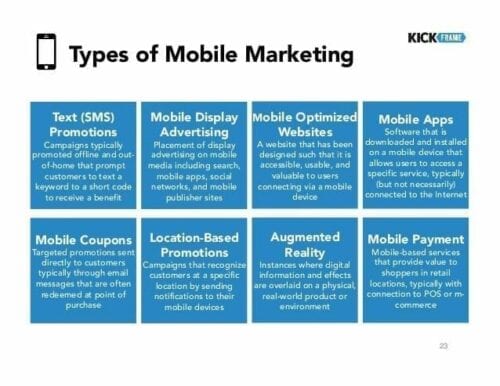 What is Mobile Marketing? (The Best Answer Ever!) - BuildFire