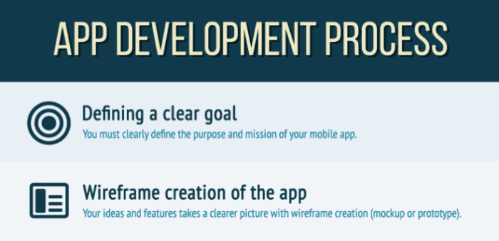 The Best Programming Language For Ios App Development