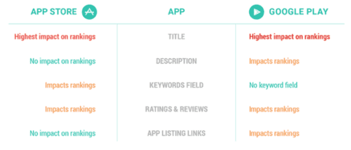 How to Get Your App Ranked In The App Store - BuildFire