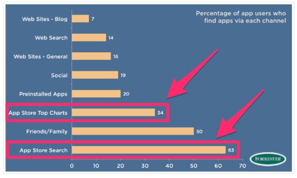 How to Get Your App Ranked In The App Store - BuildFire