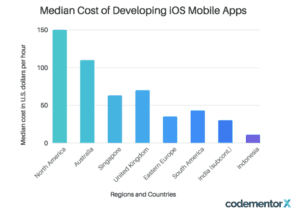 How to Become a Mobile App Developer (Beginner's Guide to App ...