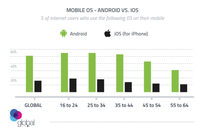 How Much Does It Costs to Hire a Mobile App Developer? | BuildFire