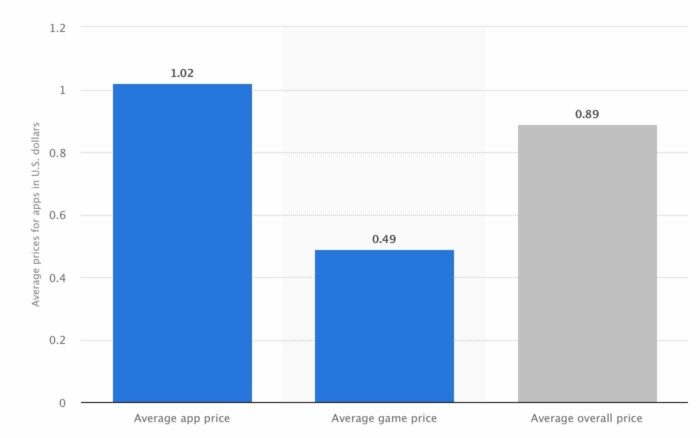 How Much Does it Cost to Create a Mobile App? | BuildFire