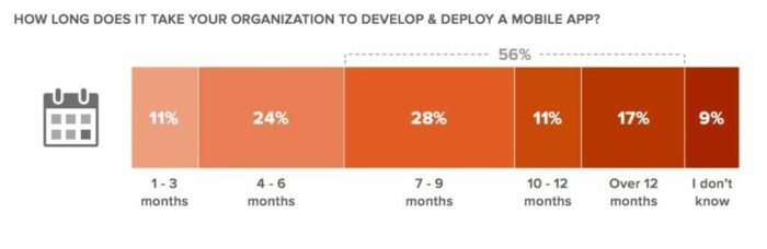 How Much Does it Cost to Create a Mobile App? | BuildFire