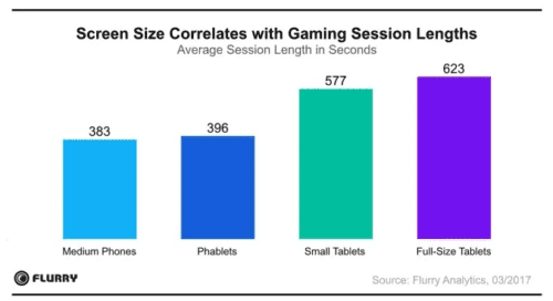 25 Mobile App Metrics You Should Track (A Definitive Guide) | BuildFire