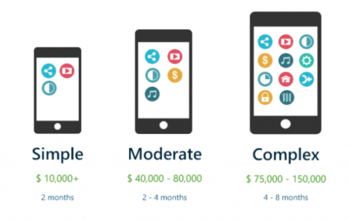 How to Hire a Mobile App Developer (A Definitive Guide) - BuildFire