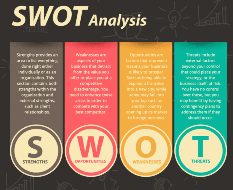 Fire Department Swot Analysis Template