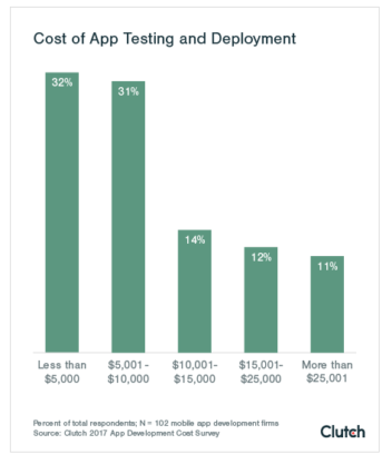 How to Hire a Mobile App Developer (A Definitive Guide) - BuildFire