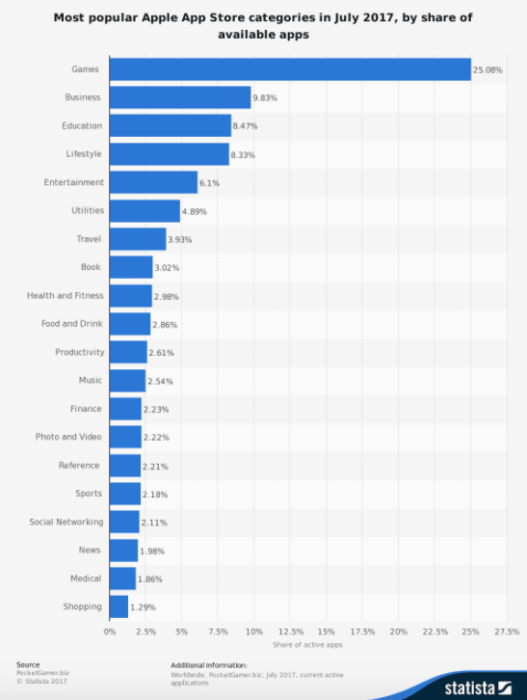How to Hire a Mobile App Developer (A Definitive Guide) - BuildFire