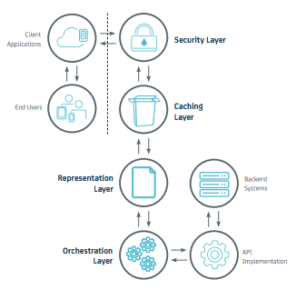 How to Create a RESTful API For Your Mobile App (Fast) - BuildFire