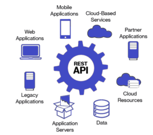 How to Create a RESTful API For Your Mobile App (Fast) - BuildFire