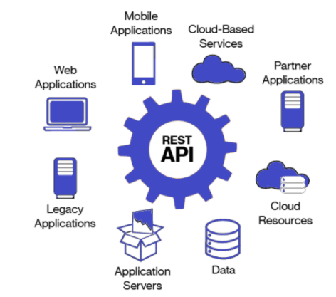 How to Create a RESTful API For Your Mobile App (Fast) - BuildFire