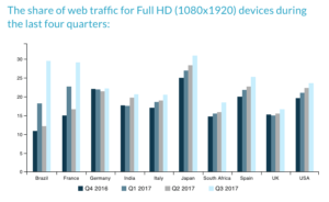Understanding Screen Resolution & Screen Size for App Development