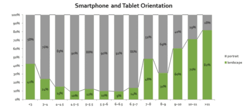 Understanding Screen Resolution & Screen Size for App Development