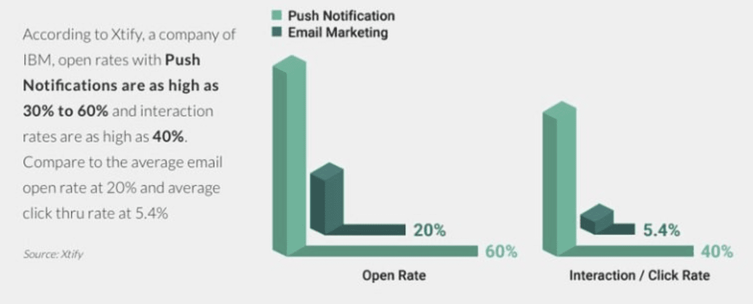What is a Push Notification and Why Do They Matter?