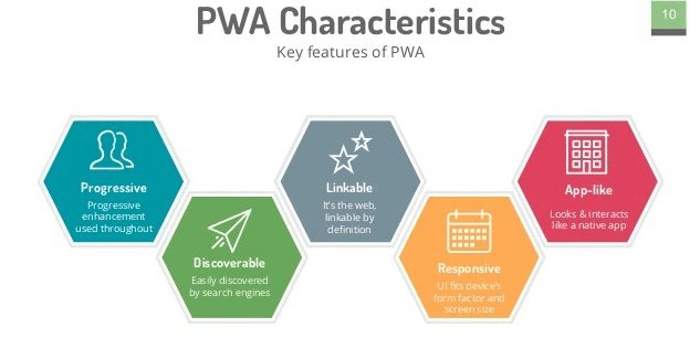 PWA Mobile Experience is the Next Big Thing in Mobile - BuildFire