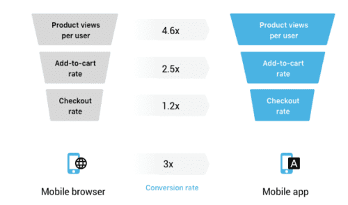 The Comprehensive Guide To Business Growth Through Mobile Apps - BuildFire