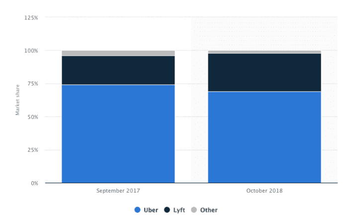 Uber Revenue and Usage Statistics - BuildFire