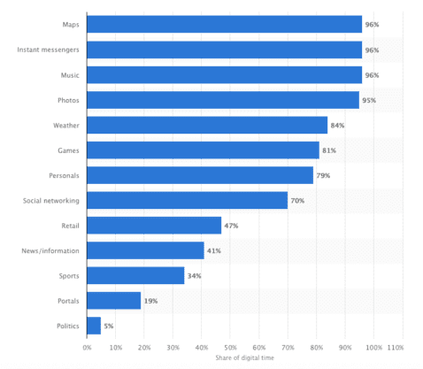 Mobile App Download Statistics & Usage Statistics (2023) - BuildFire