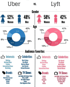 Uber Revenue and Usage Statistics - BuildFire