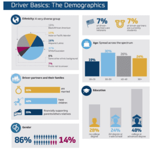 Uber Revenue and Usage Statistics - BuildFire