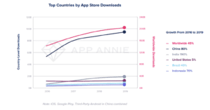 Mobile App Download Statistics & Usage Statistics (2022) - BuildFire
