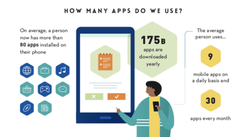 Mobile App Download Statistics & Usage Statistics (2023) - BuildFire
