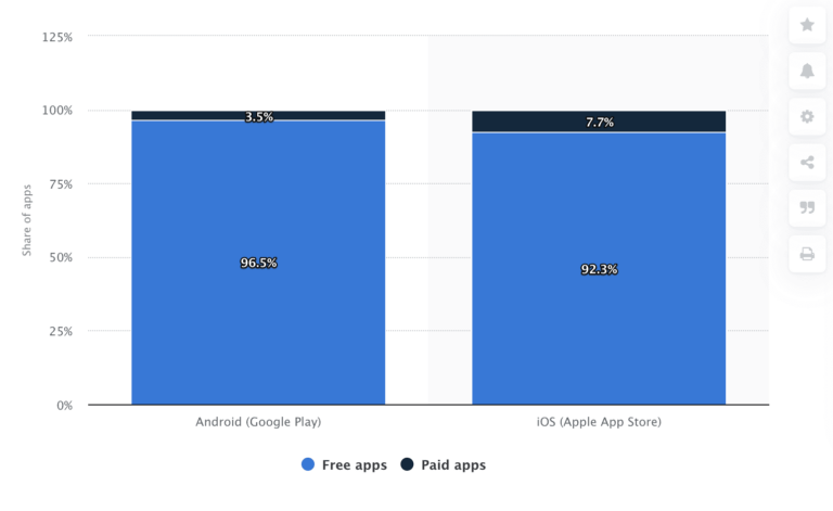 Mobile App Download Statistics & Usage Statistics (2023) - BuildFire