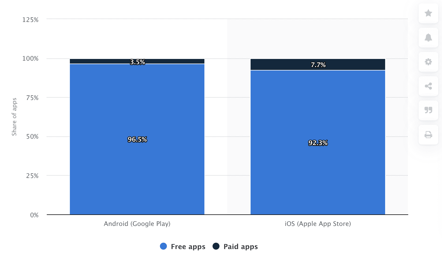 Mobile App Download Statistics & Usage Statistics (2023) - BuildFire