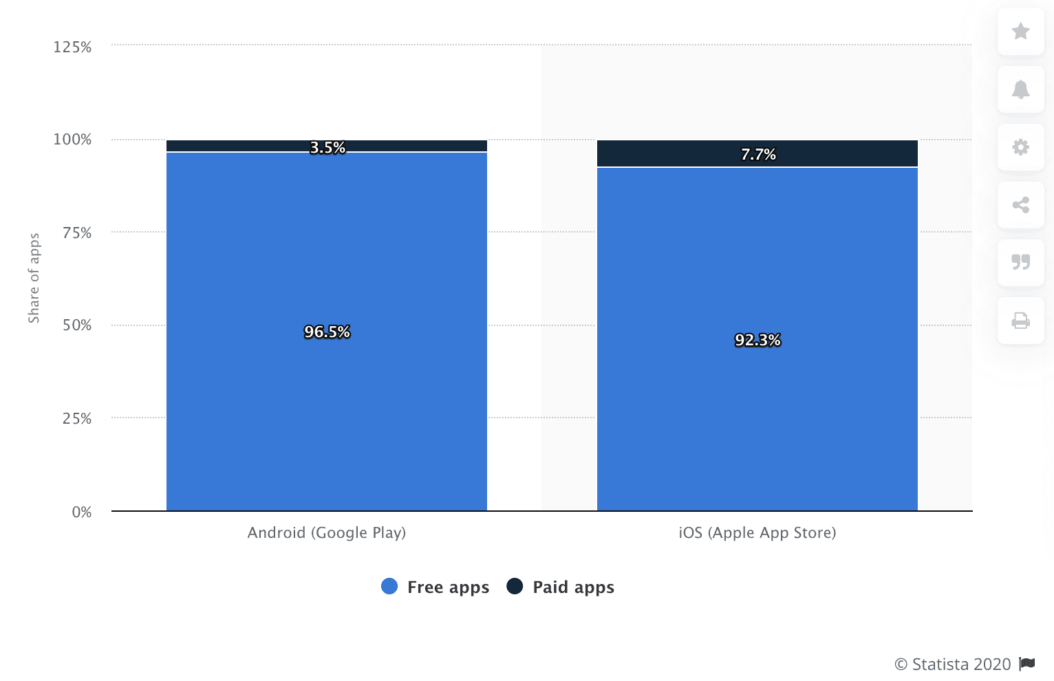 Mobile App Download Statistics & Usage Statistics (2021) - BuildFire
