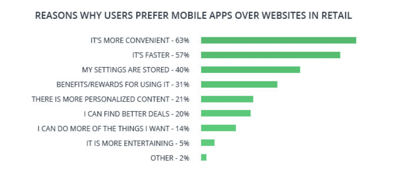 How to Increase Shopify Sales With a Mobile App - BuildFire ecommerce ...