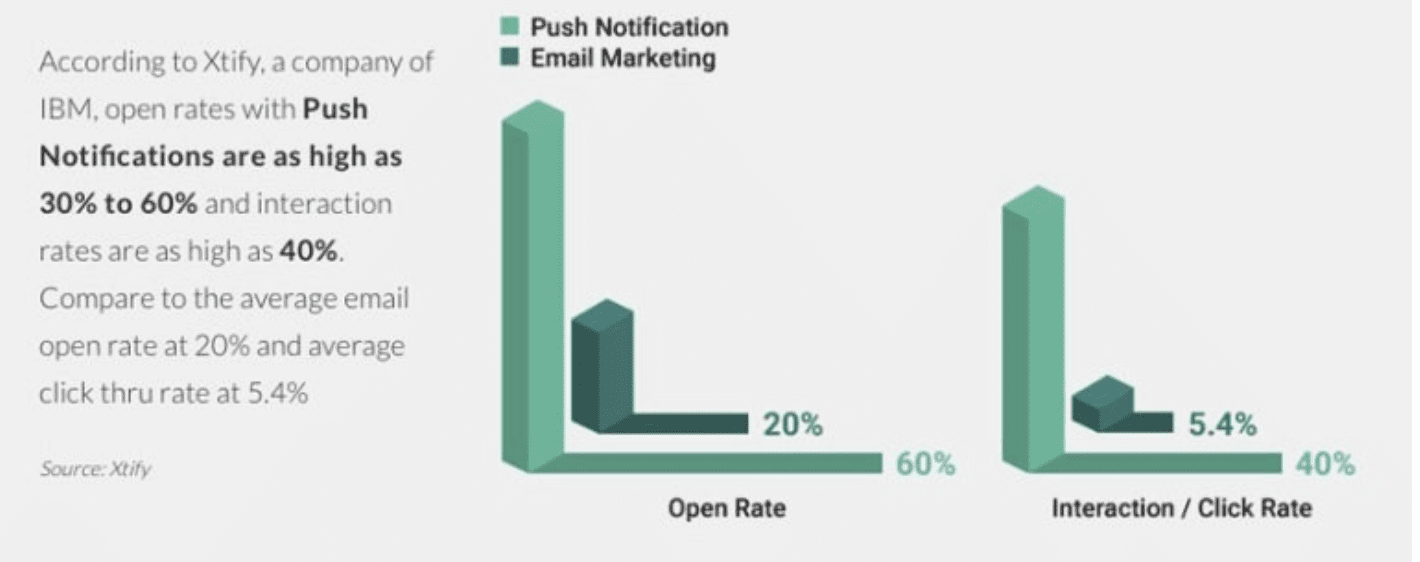 11 Reasons Why You Need a Mobile eCommerce App | BuildFire