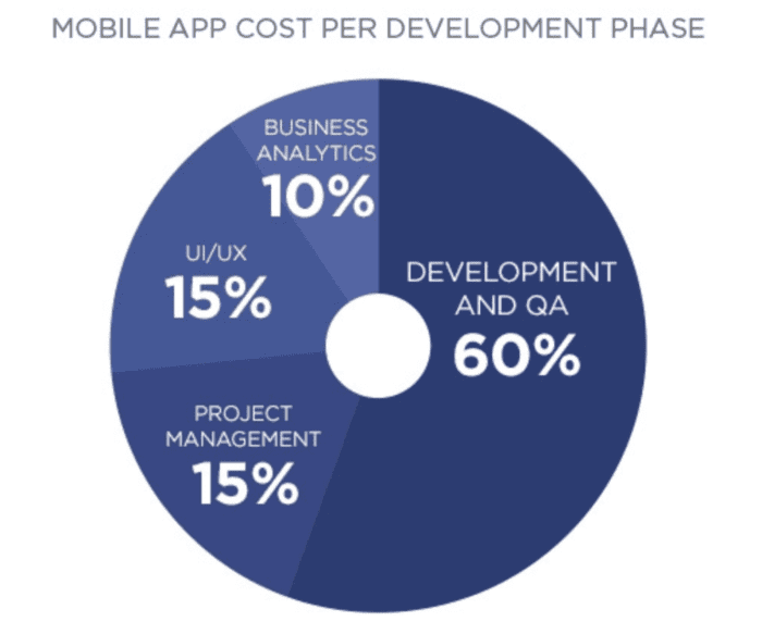 11 Common Mobile App Development Mistakes Developers Make Every Day