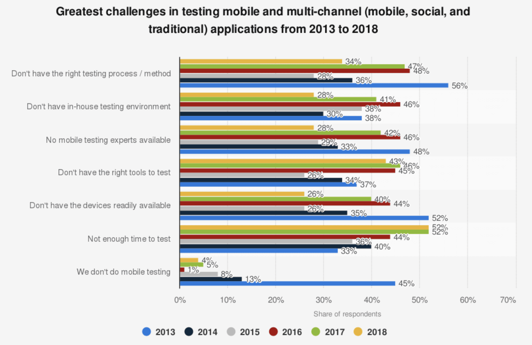 11 Common Mobile App Development Mistakes Developers Make Every Day