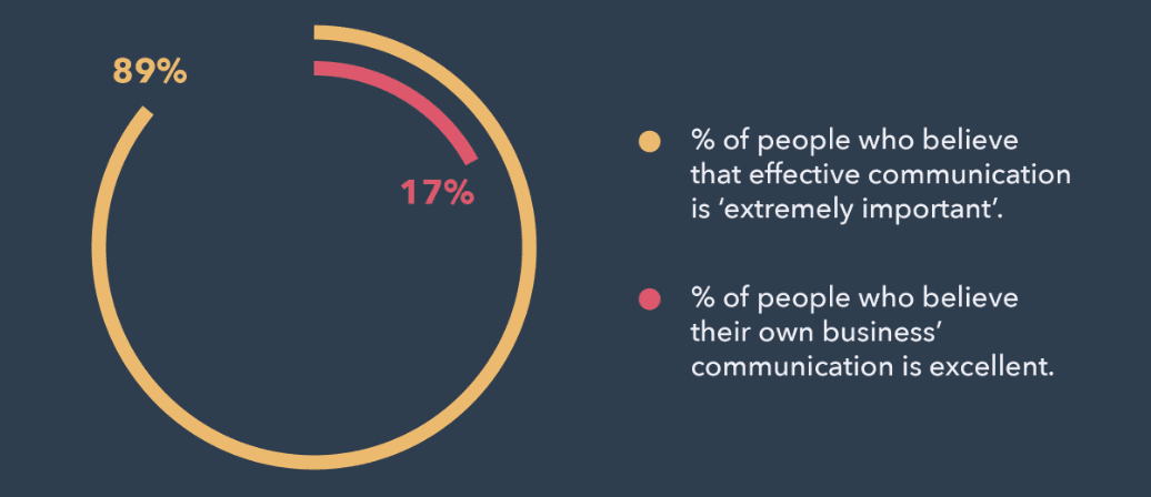 11 Common Mobile App Development Mistakes Developers Make Every Day