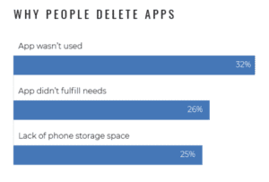 11 Common Mobile App Development Mistakes Developers Make Every Day
