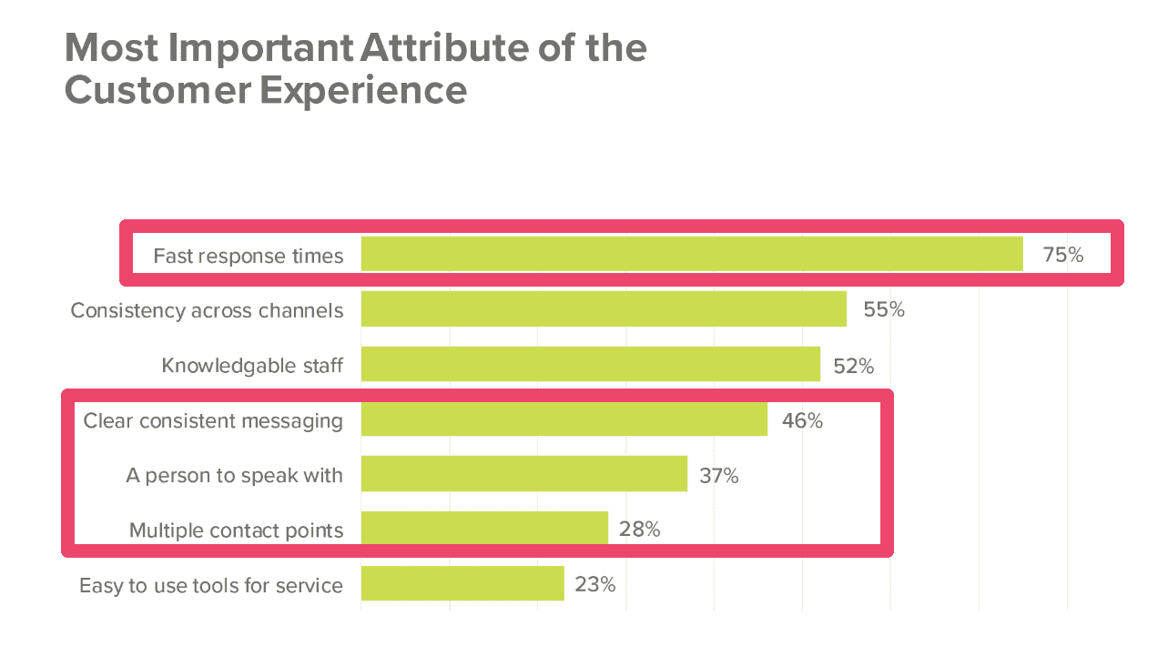 Customer Success Tips For Agencies and App Resellers - BuildFire